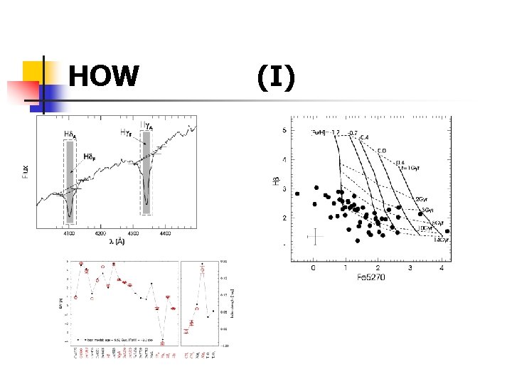 Population synthesis models and the VO Stellar population