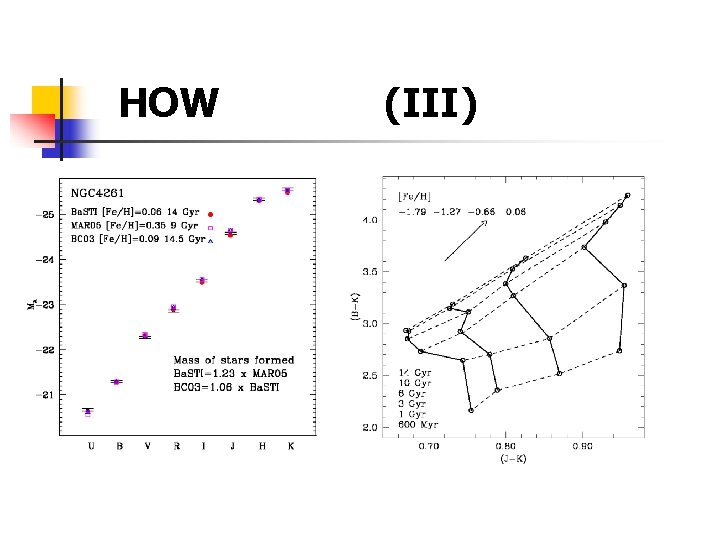 Population synthesis models and the VO Stellar population