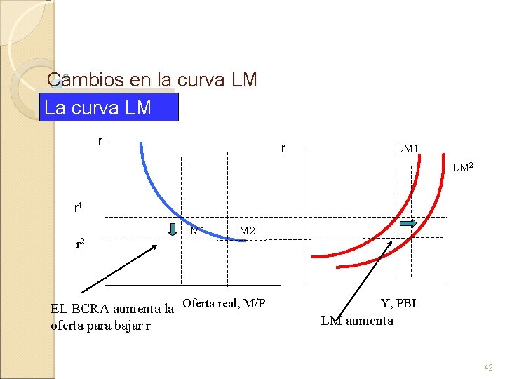 Escuela Keynesiana Debe Ser En Cierta Medida Matemtico