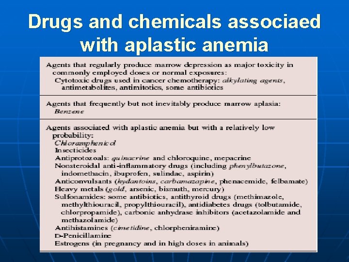 HEMATOLOGIC INVESTIGATION CLINICAL LABORATORY DIAGNOSTICS OF ANEMIAS Anemia