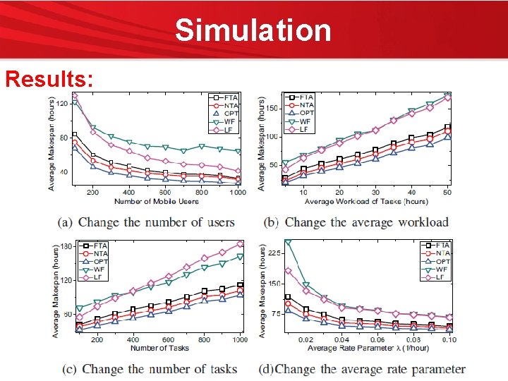 TEMPLE UNIVERSITY MultiTask Assignment for Crowd Sensing in