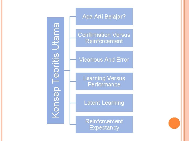 TEORI BELAJAR TEORI KOGNITIF DOMINAN Oleh 1 Emiliana