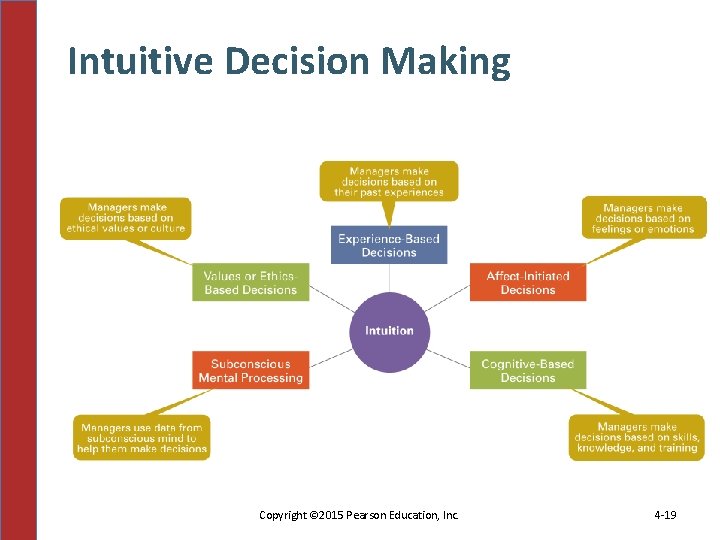 4 Chapter Foundations of Decision Making Copyright 2015