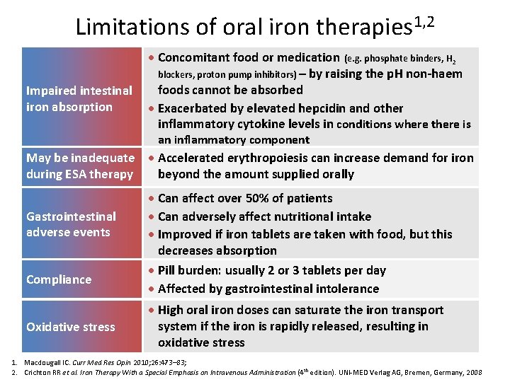 New concepts in diagnosis and management of iron