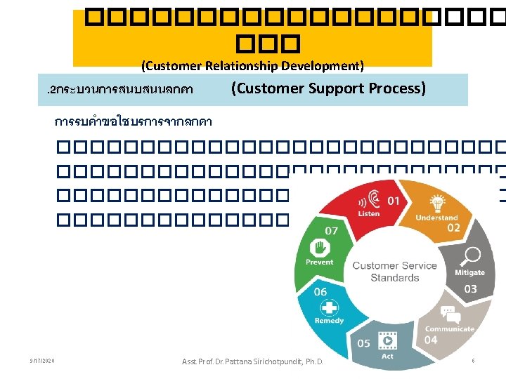 Customer Relationship Development 1 Customer Relationship Process 2