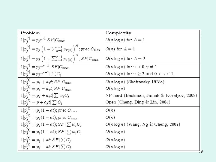 On single machine scheduling with processing time deterioration