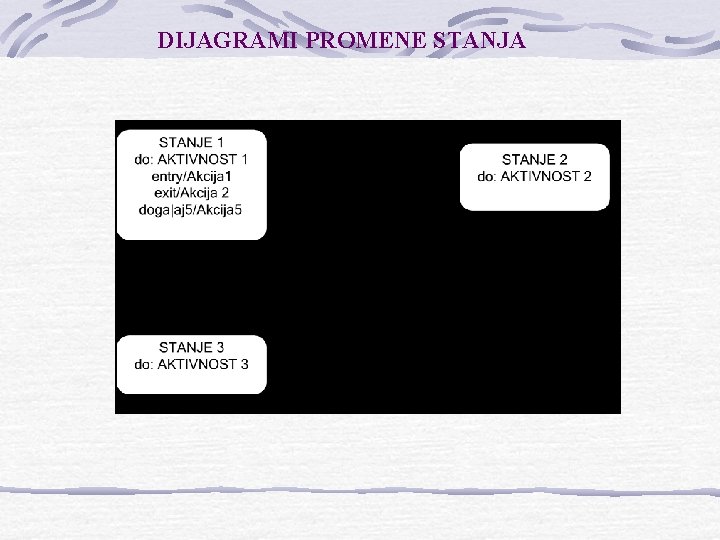 DIJAGRAMI PROMENEPRELAZA STANJA Pri opisivanju dinamike sistema preko