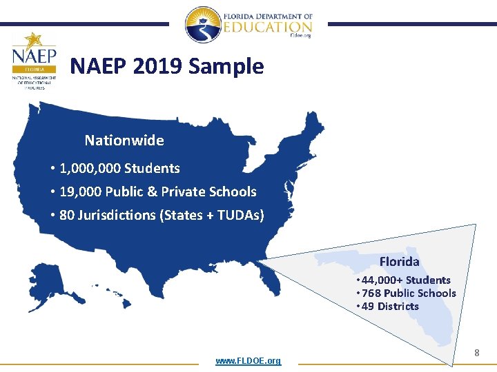 National Assessment of Educational Progress NAEP and International
