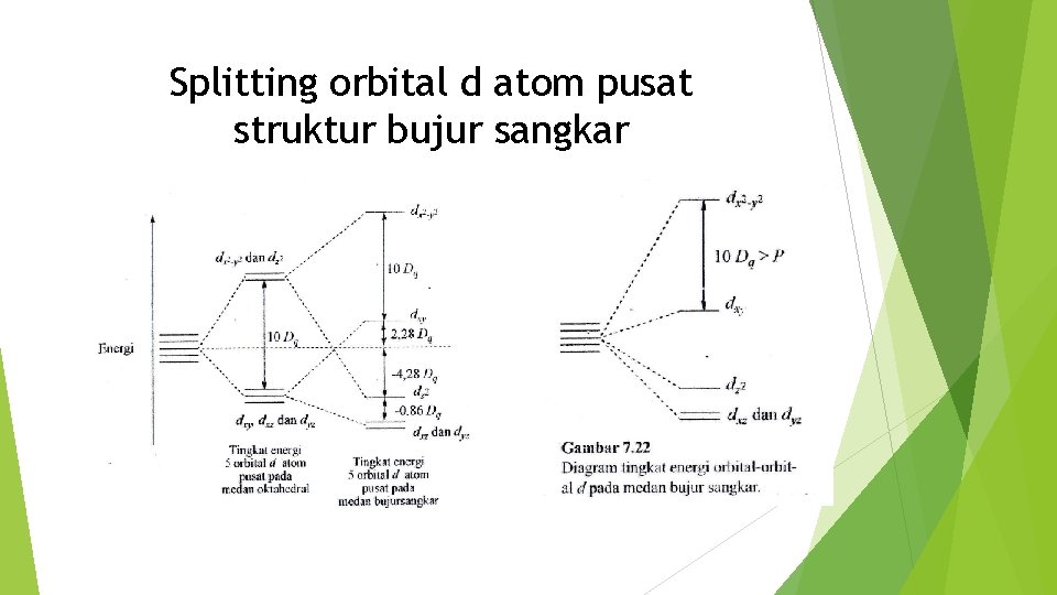 Teori Medan Kristal Teori medan kristal dikembangkan oleh