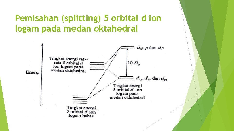 Teori Medan Kristal Teori medan kristal dikembangkan oleh