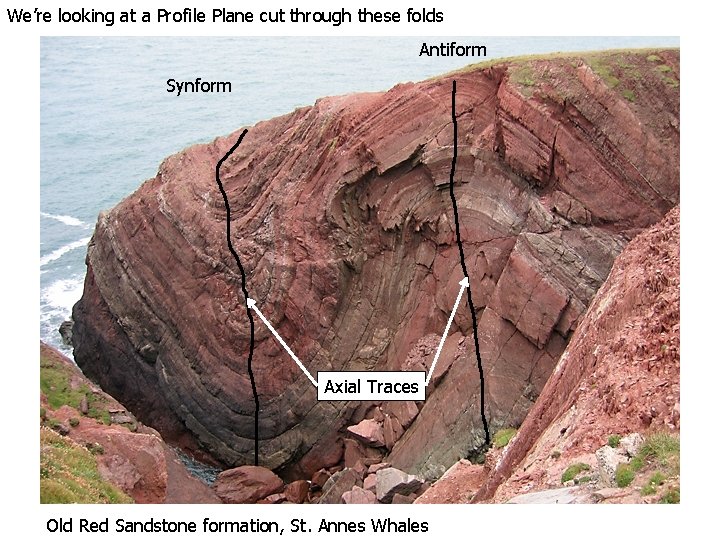 Old Red Sandstone formation St Annes Whales Were