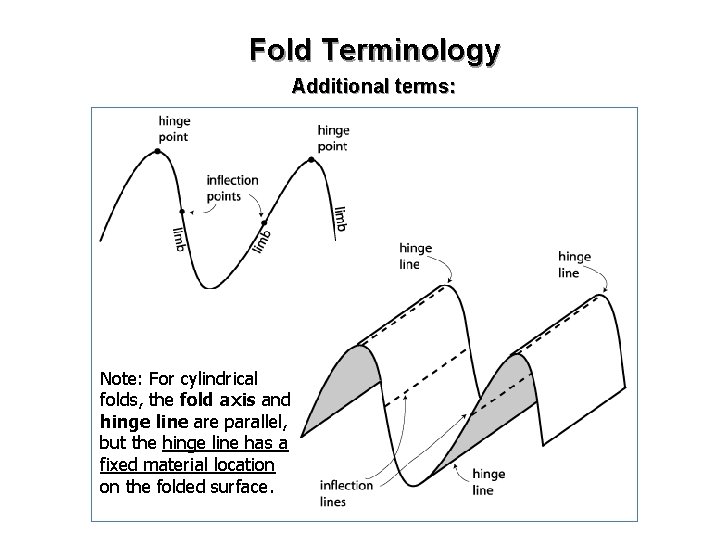 Old Red Sandstone formation St Annes Whales Were