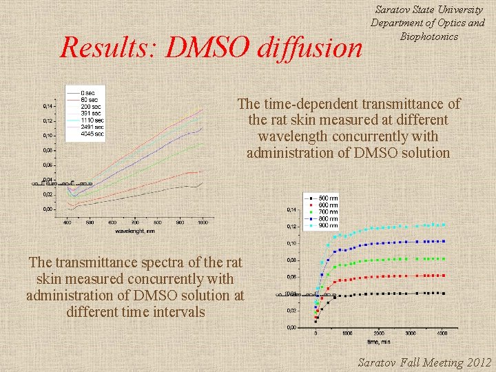 Dimethyl sulfoxide DMSO diffusion in skin tissue Marina