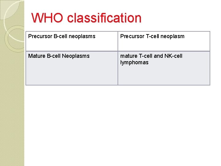 NONHODGKINS LYMPHOMA DR SANJANA BHAGWAT MODERATOR DR GANAPULE