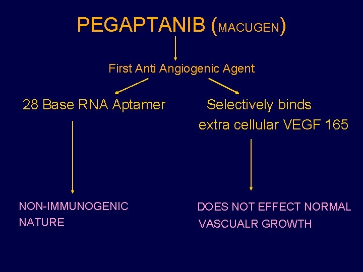 INCREASING USE OF Anti VEGF IN OCULAR CONDITIONS