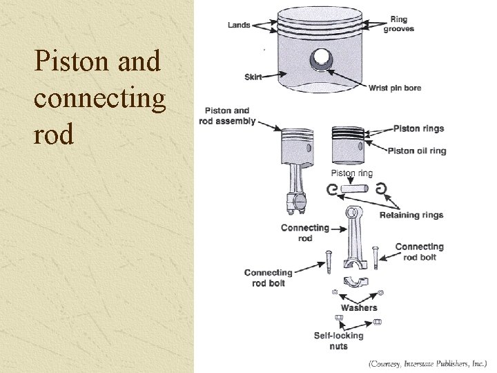 How a 4 Stroke Engines Work Student Learning