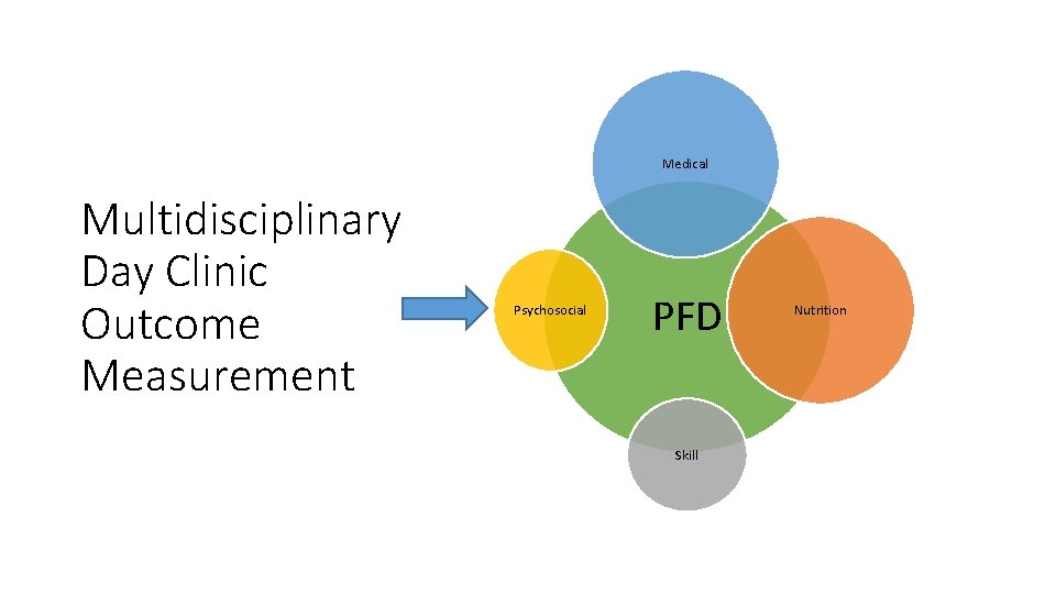 Pediatric Feeding Disorder Measurement Making It Patient Family
