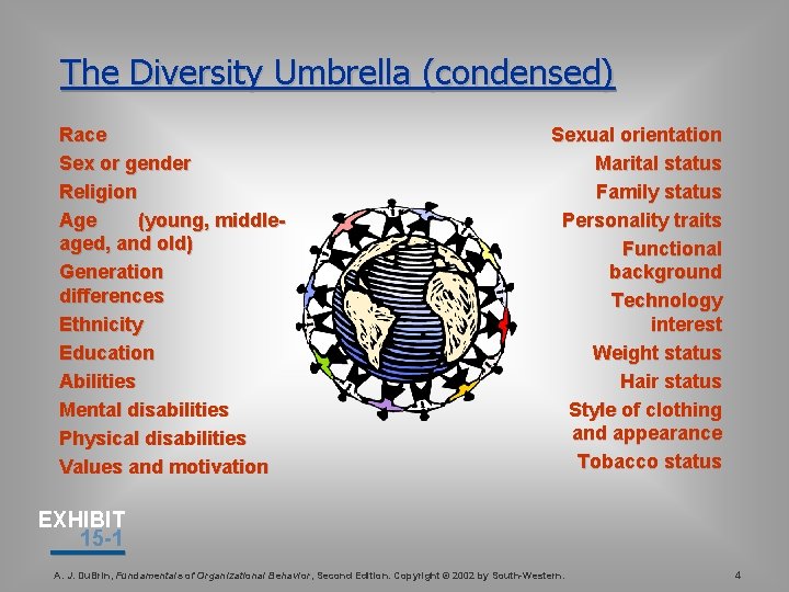 Chapter 15 Cultural Diversity and International Organizational Behavior