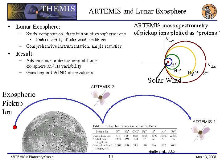ARTEMIS Lunar Exploration THEMIS Extended Phase THEMIS baseline