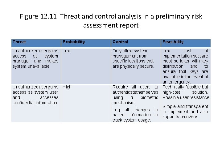 Figures Chapter 12 Figure 12 1 Riskdriven specification