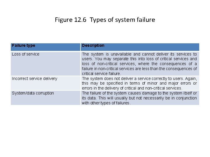 Figures Chapter 12 Figure 12 1 Riskdriven specification