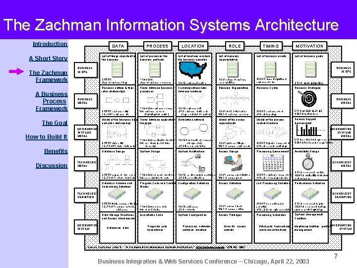 A Framework for Business Process Architecture Brett Champlin