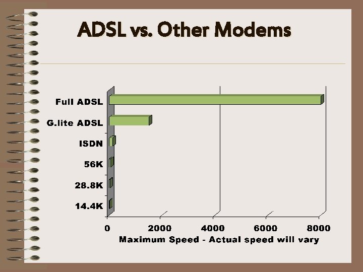 Materi 07 Teknologi Informasi ADSL ASYMMETRIC DIGITAL SUBSCRIBER
