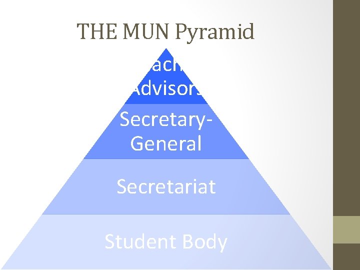 Model United Nations Secretariat Elections SecretaryGeneral Provides ...