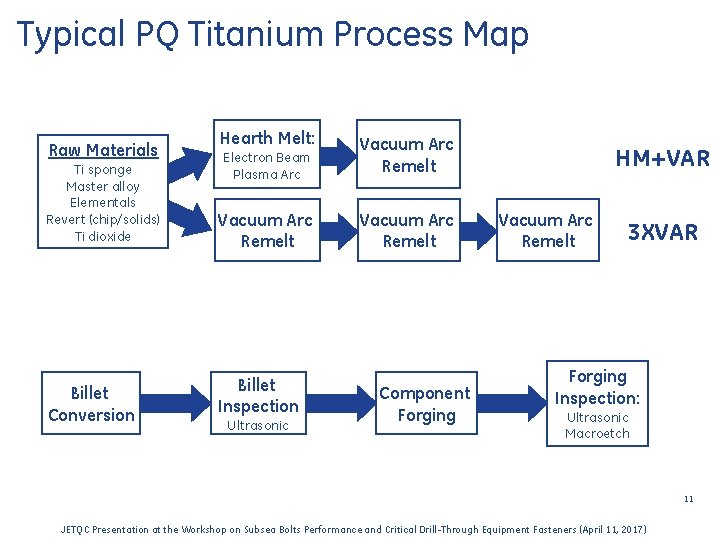 Aviation Industry Quality Oversight of Critical Titanium Engine