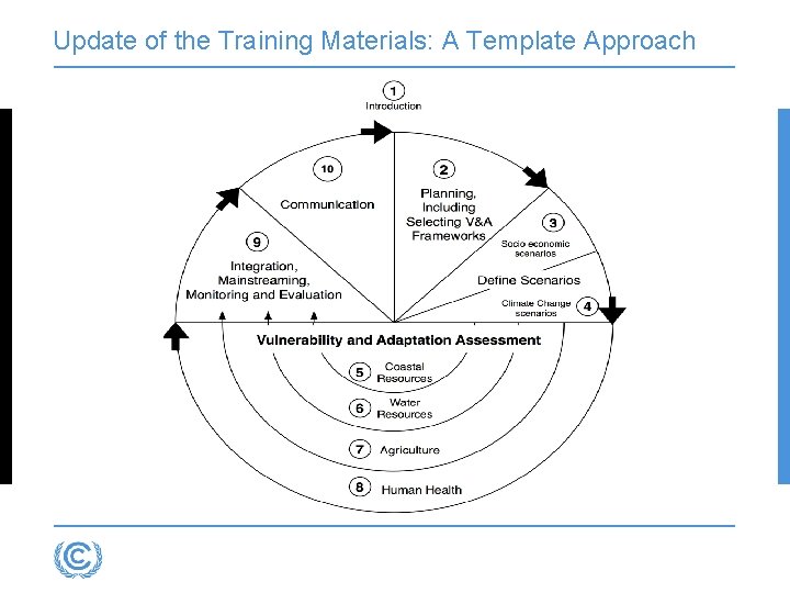 CGE TRAINING MATERIALS VULNERABILITY AND ADAPTATION VA ASSESSMENT