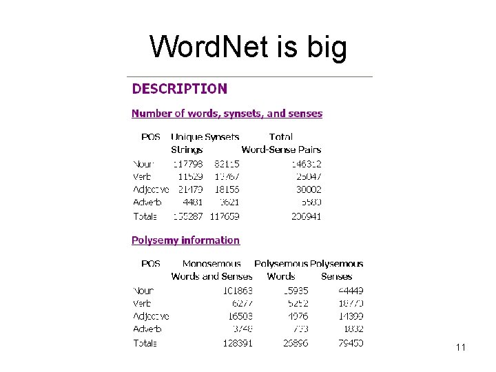 Structured lexicons and Lexical semantics Especially Word Net