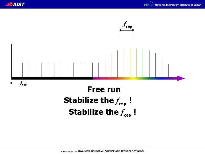 Optical frequency combs for astronomical observations Hajime Inaba