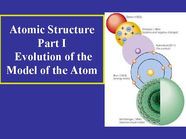 Atomic Structure Part I Evolution of the Model