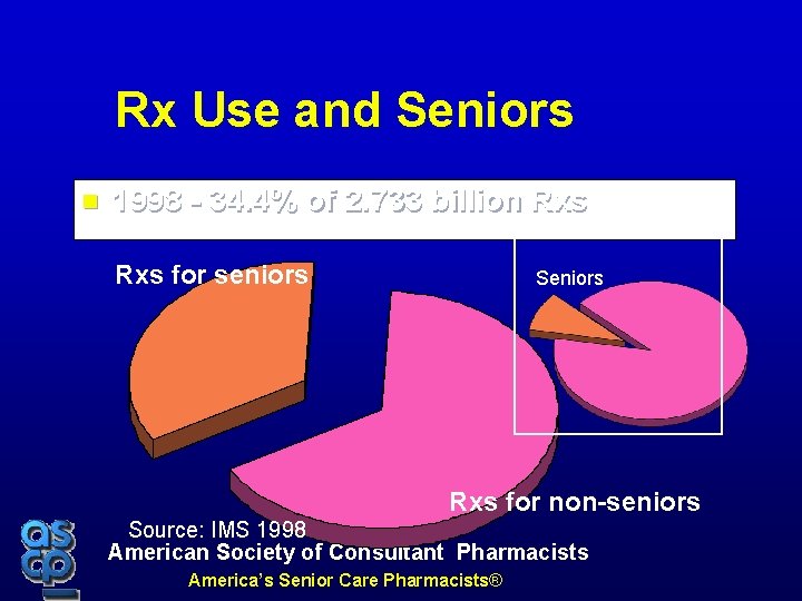 Principles of Drug Use Prescribing for the Elderly