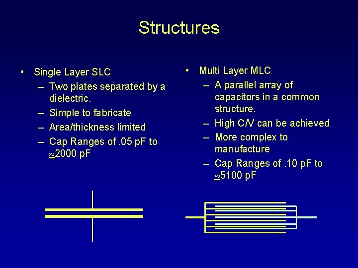 Capacitors for RF Applications Michael P Busse Vice