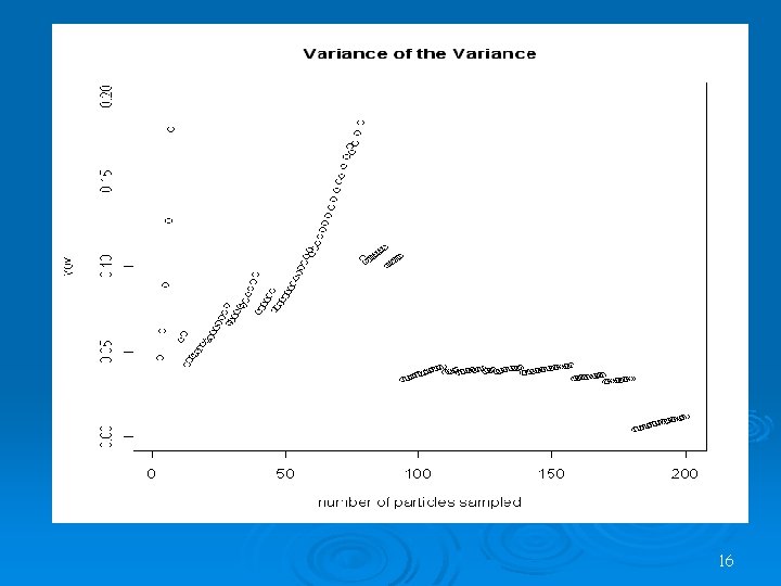 Everyday Statistics in Monte Carlo Shielding Calculations One