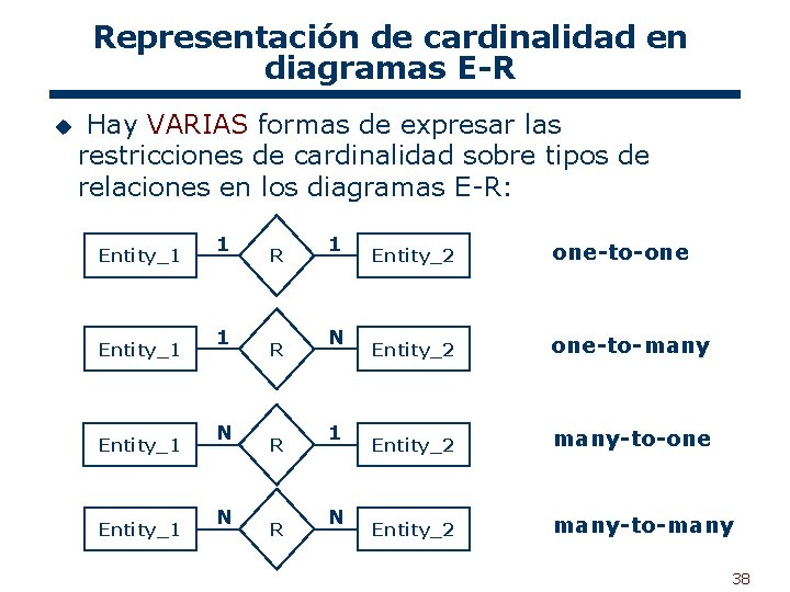 Tema 2 Diseo de bases de datos Bases