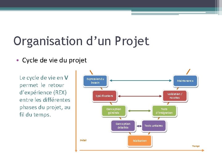 GESTION DE PROJET Ce que dit la norme