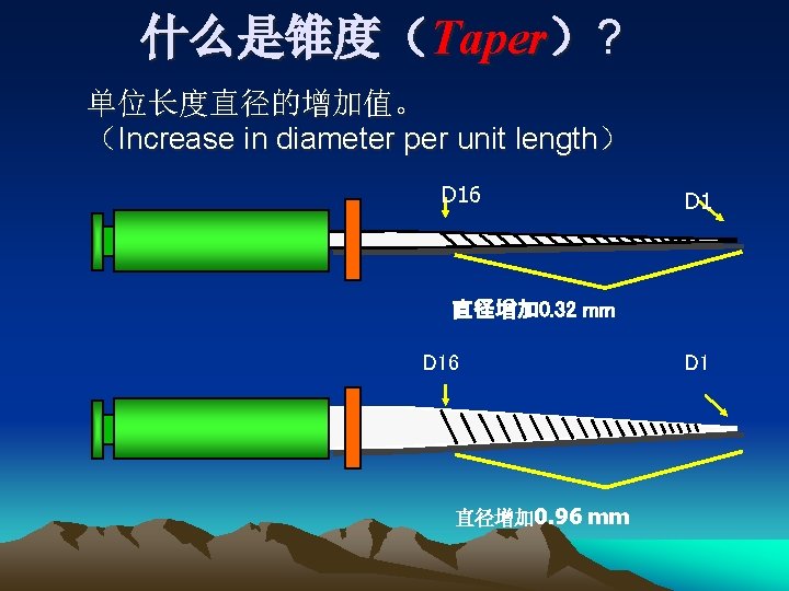 ISOinternational standards organization Taper Blade Spiral angle Taper