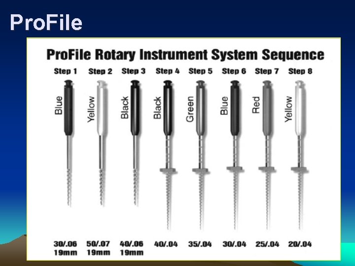 ISOinternational standards organization Taper Blade Spiral angle Taper
