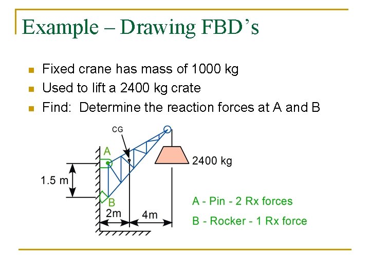 MECH 401 Mechanical Design Applications Dr M Spring