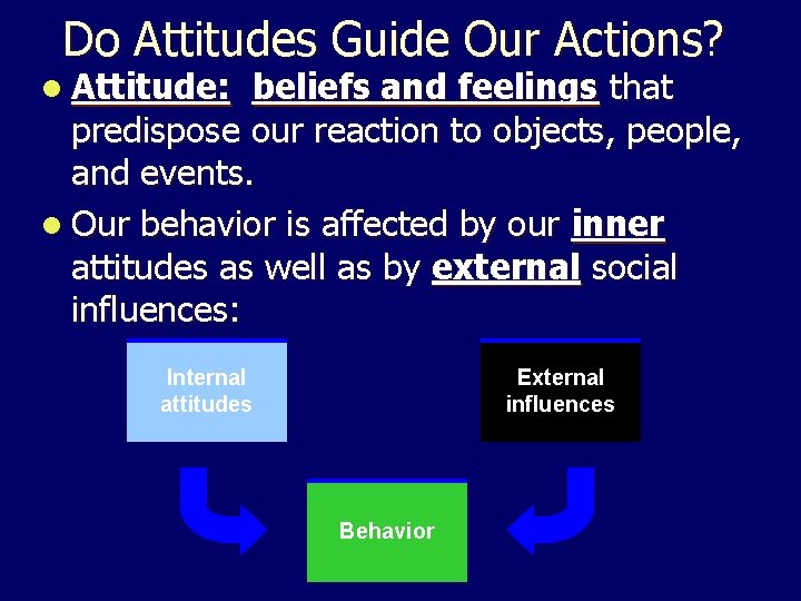 Social Psychology Attitudes Group Influences Social Relations Attraction