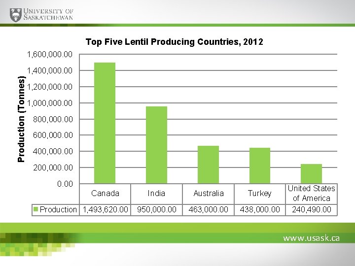 Sustainable Competitive Advantages in the Canadian Lentil Industry