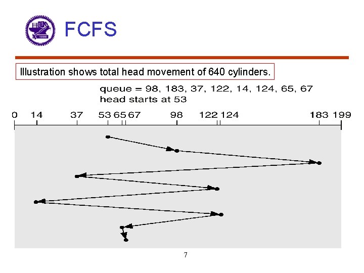 Chapter 14 MassStorage Structure 1 Outline Disk Structure