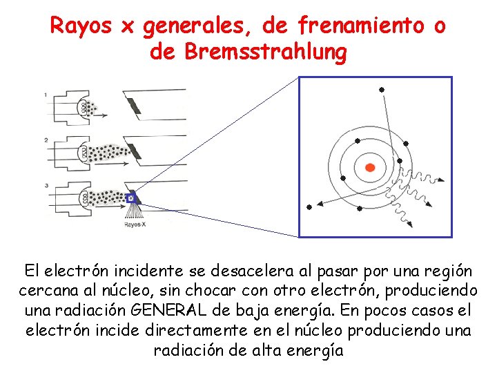 Rayos X Qu es una onda Es una