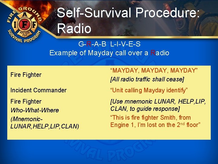Fire Ground Survival Chapter 3 SelfSurvival Procedures Objectives