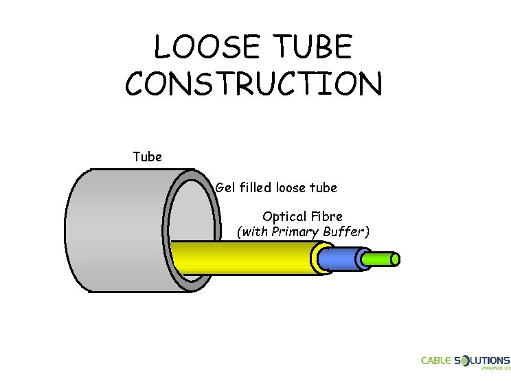 FIBRE OPTICS INTRODUCTION TO FIBRE OPTIC CABLES HOW