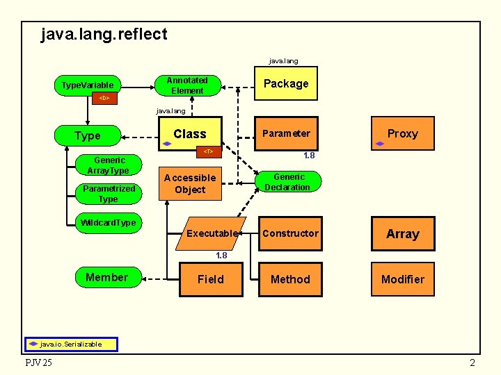 Reflexe jako introspekce Soubory typu class vznikl kompilac
