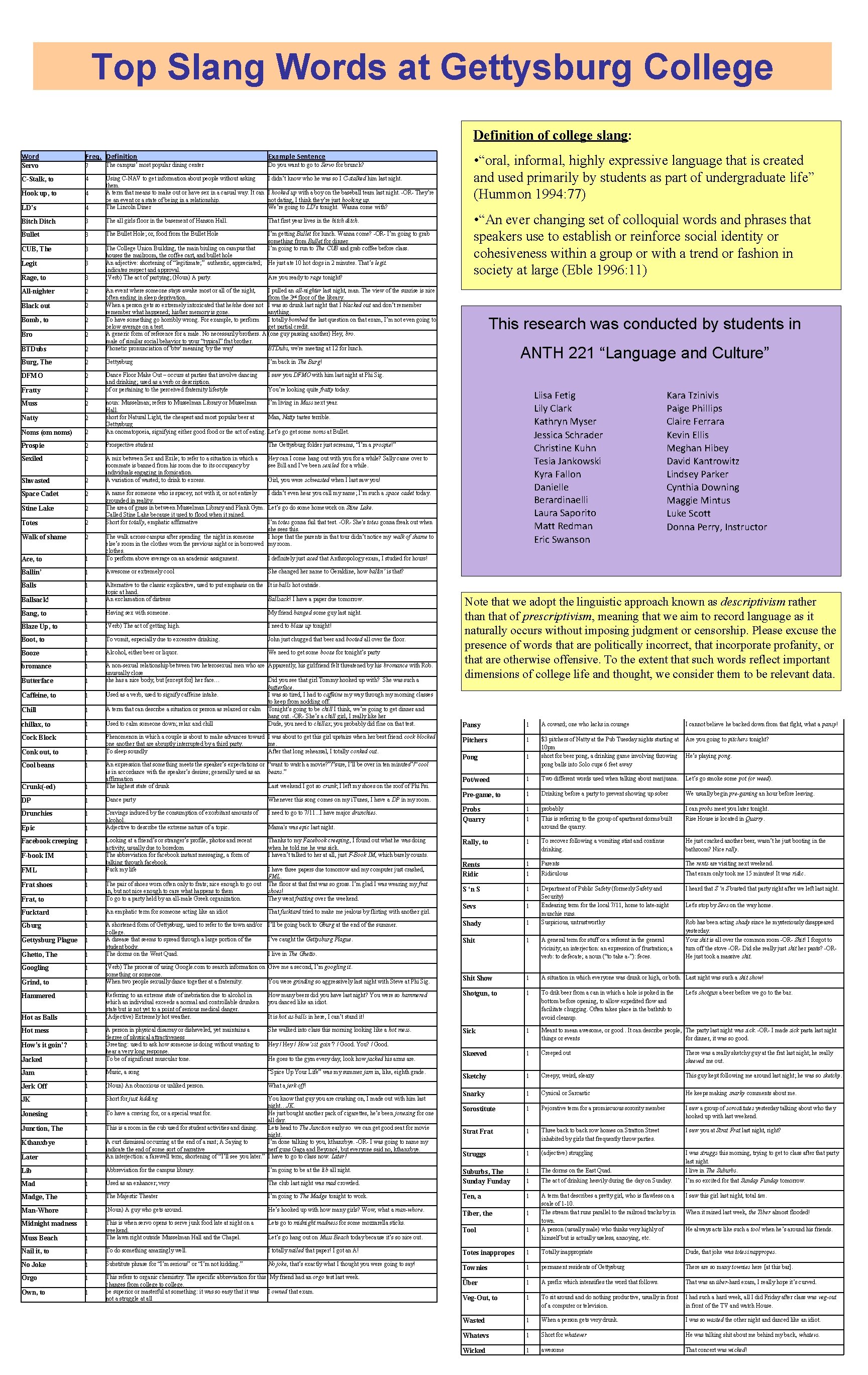Top Slang Words at Gettysburg College Definition of