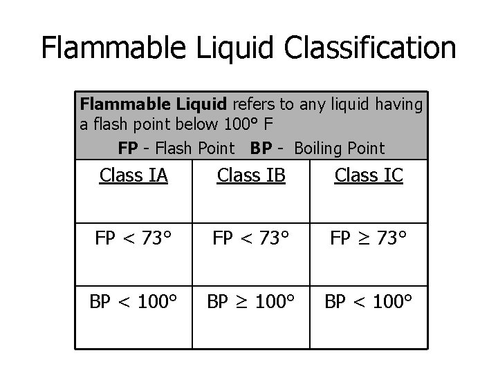 Fire Protection and Prevention These handouts and documents